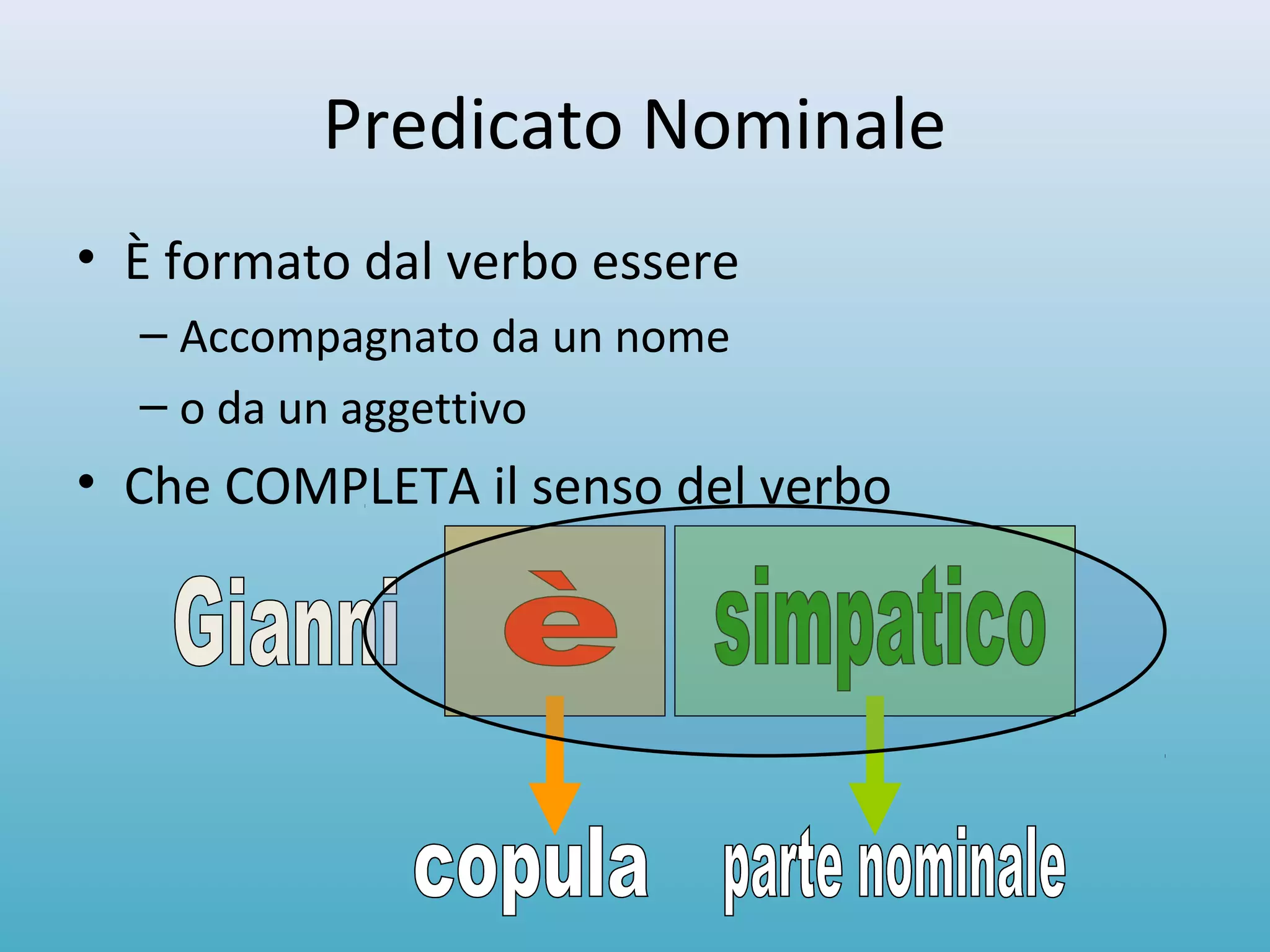 La frase semplice | PPT