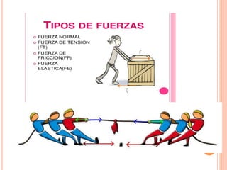 La fuerza 2 | PPTX