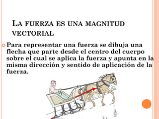 La fuerza vector 2016 | PDF