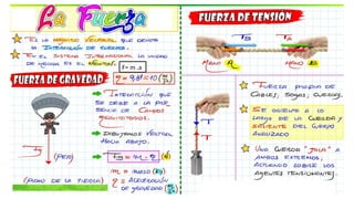 la fuerza y leyes de newton.pptx RESUMEN | PPTX
