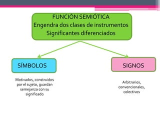 La función simbólica | PPTX