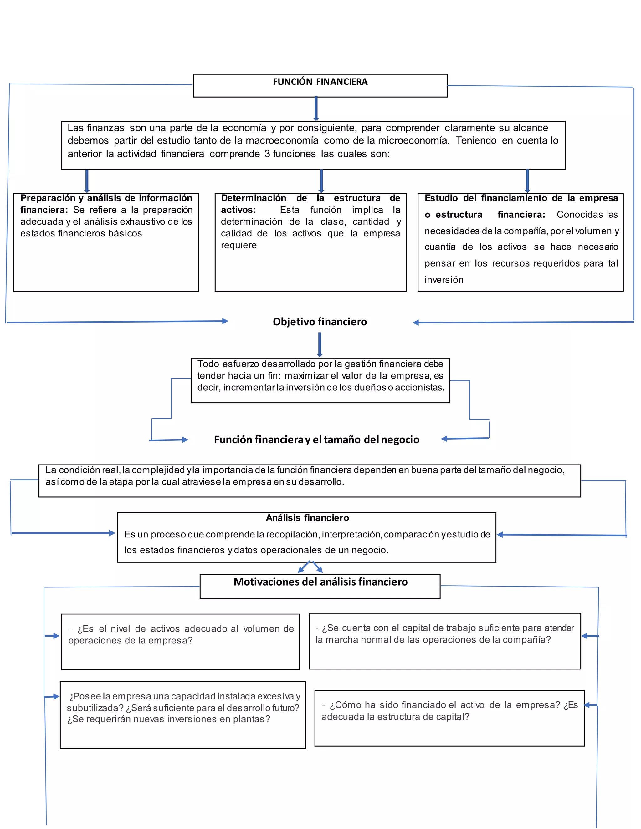 La Funcion Financiera Mapa Conceptual.docx