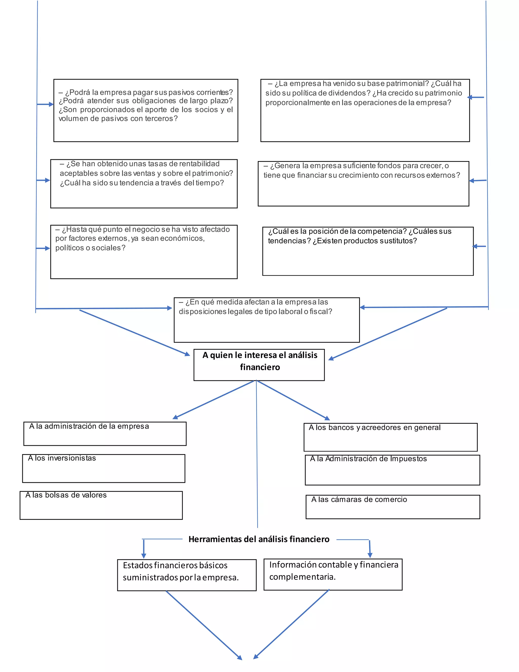 La Funcion Financiera Mapa Conceptual.docx