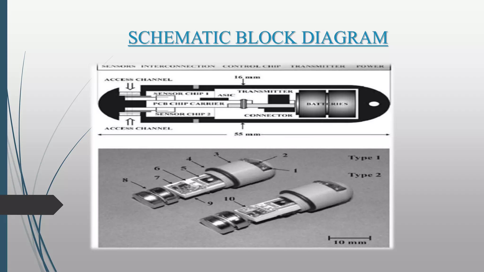 micro electronic capsule | PPTX