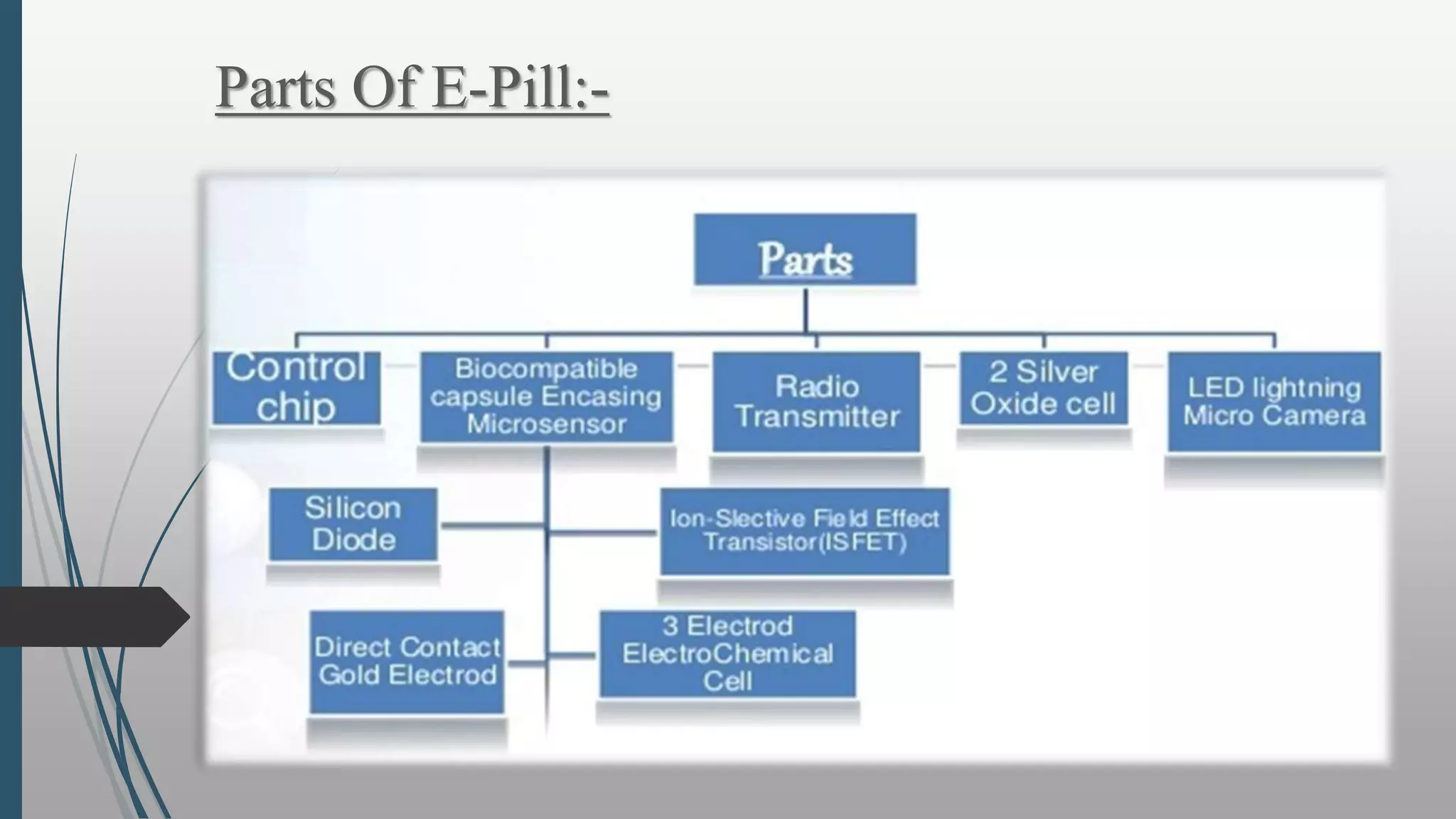 micro electronic capsule | PPTX