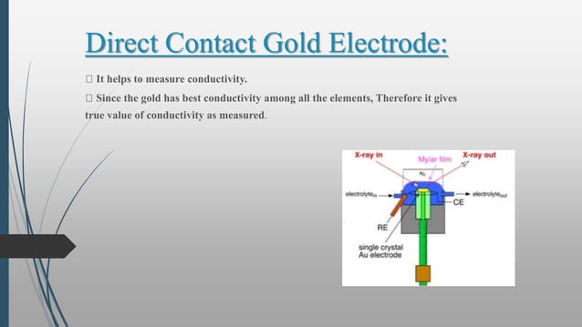 micro electronic capsule | PPTX