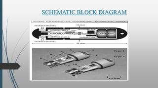 micro electronic capsule | PPTX