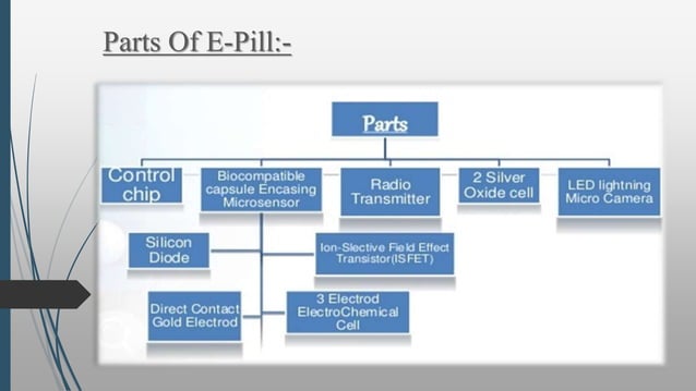micro electronic capsule | PPTX