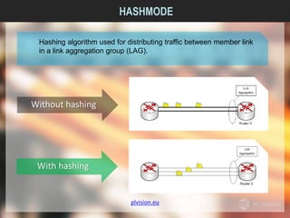 Link Aggregation Group - LACP | PDF