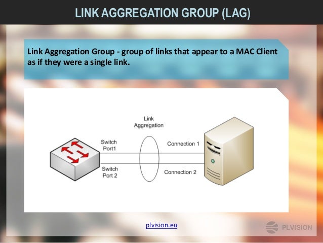 Link Aggregation Group - LACP