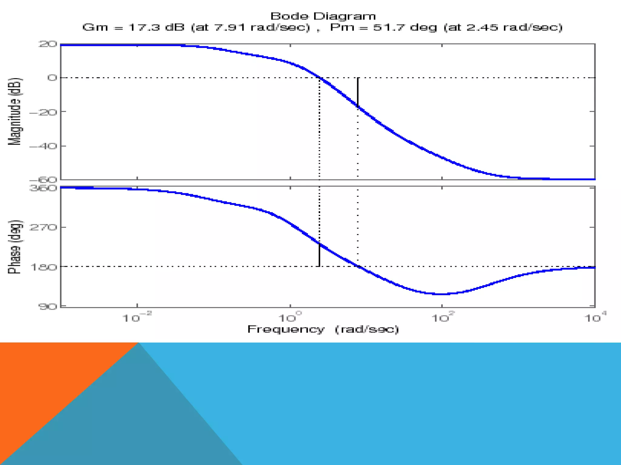 Lag lead compensator design in frequency domain 7th lecture | PPTX