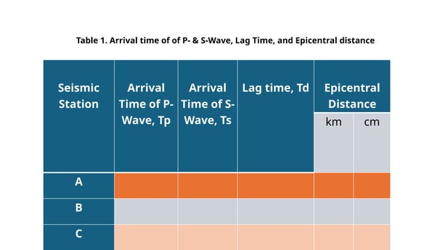 Lag-time-Epicentral-Distance-and-Triangulation-Method.pptx