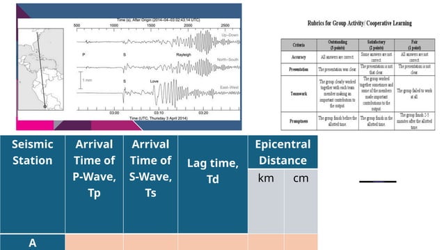 Lag-time-Epicentral-Distance-and-Triangulation-Method.pptx
