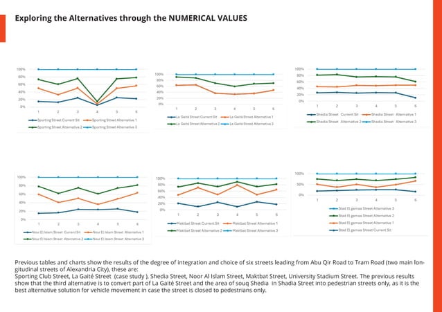 La Gaité Street_space syntax-research analysis | PPT