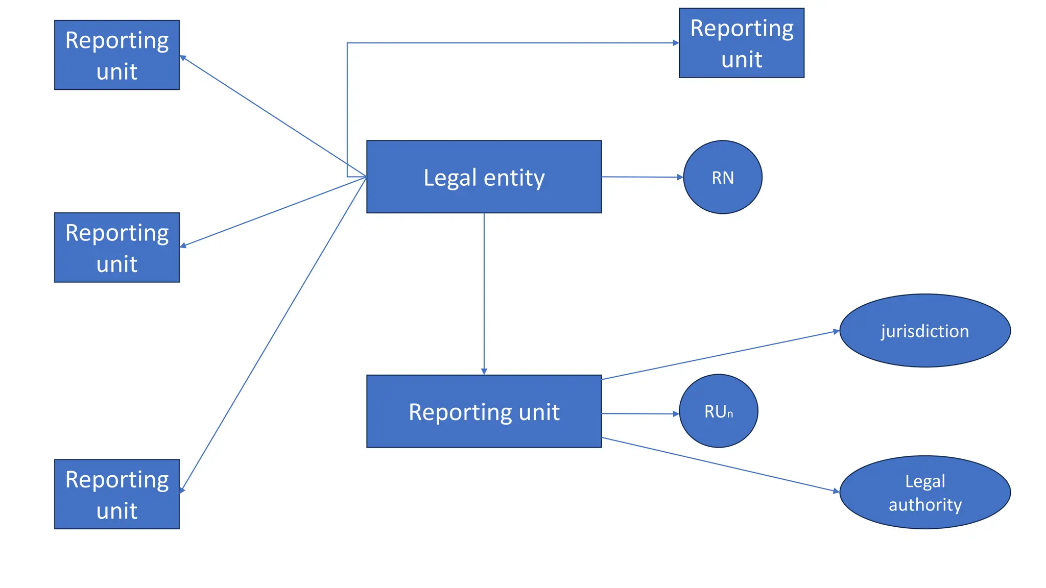 lagal structure- oracle fusion - structure | PPT