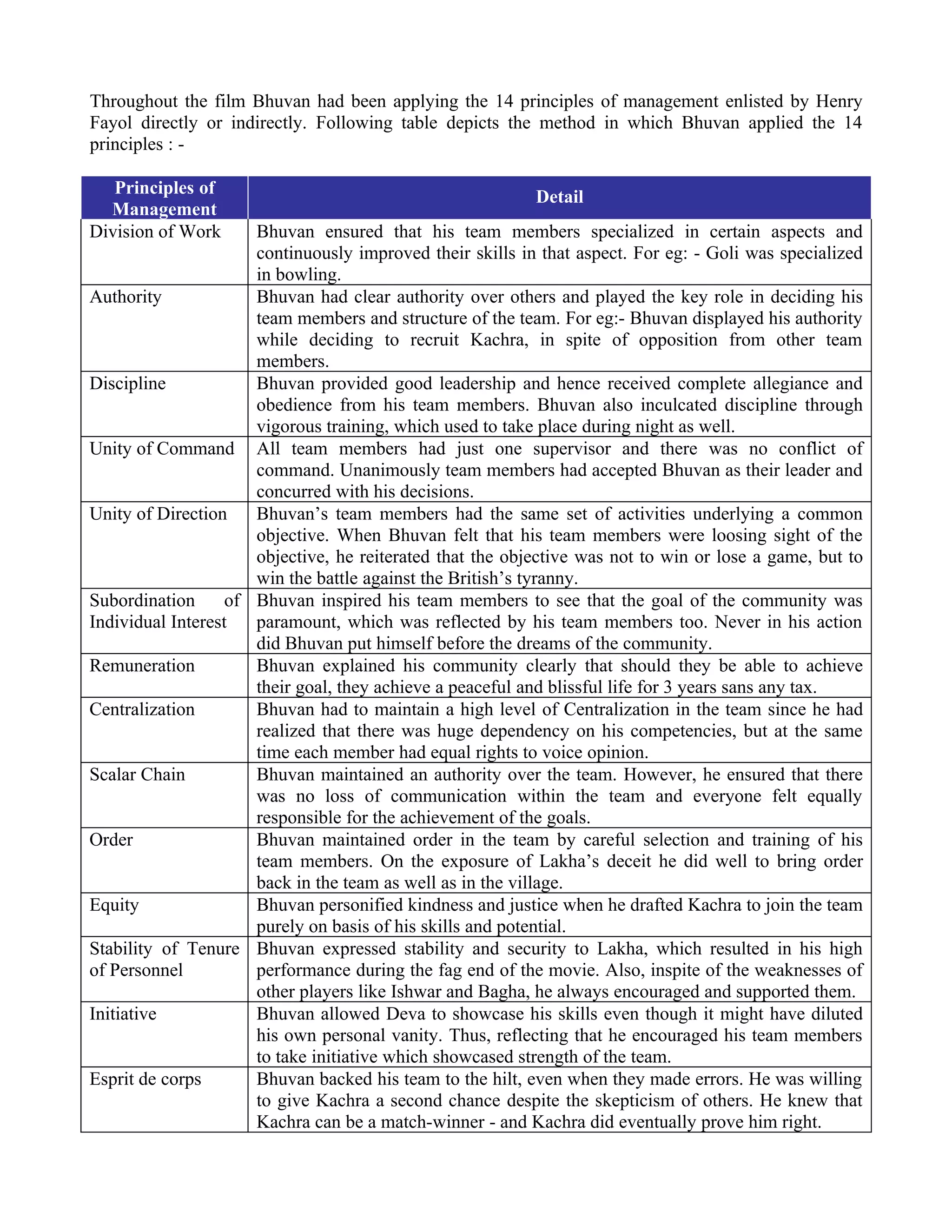 Lagaan Managerial Analysis | DOC