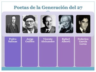 La generación del 27 | PPT | Descarga Gratuita