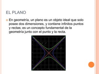 La geometria | PPTX