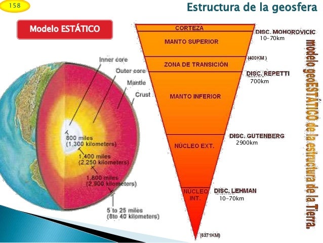 La geosfera