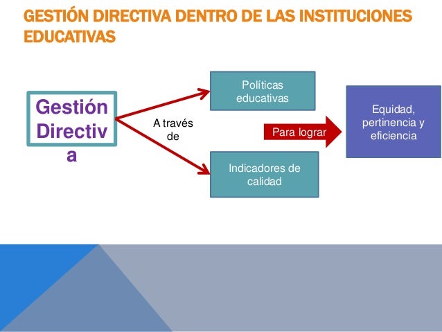 La Gestión Directiva En Instituciones Escolares
