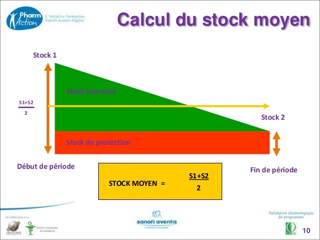 La gestion des stokcs en officine