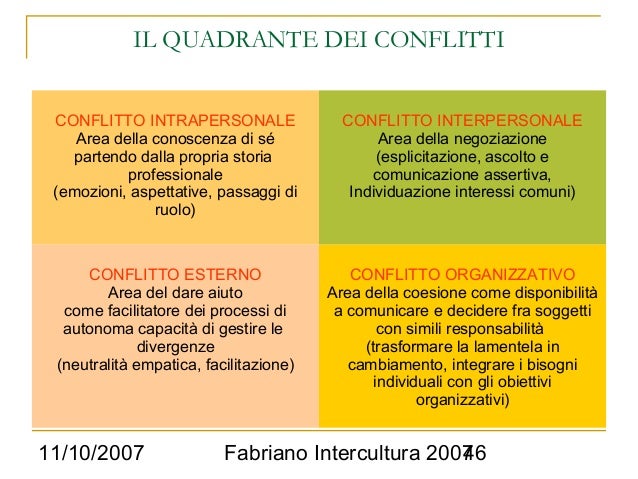 La gestione dei_conflitti