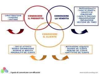 La gestione del cliente | PDF