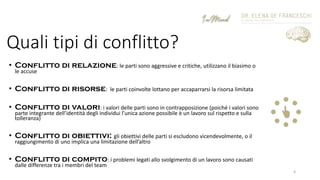 La gestione del conflitto.pdf