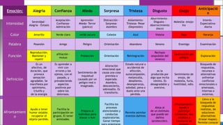 La gestión emocional | PPTX