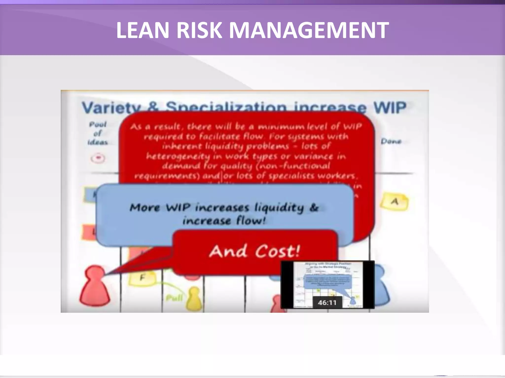 La gestion visuelle Kanban - Daniel Doiron | PPTX