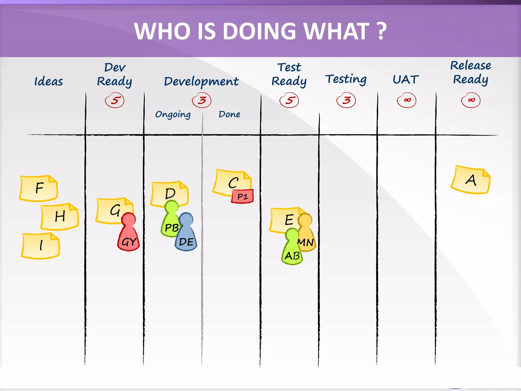 La gestion visuelle Kanban - Daniel Doiron | PPTX