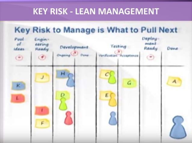 La gestion visuelle Kanban - Daniel Doiron | PPTX