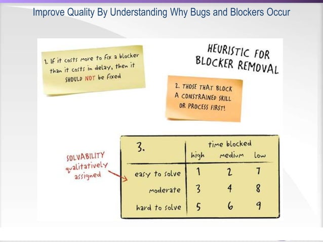 La gestion visuelle Kanban - Daniel Doiron | PPTX