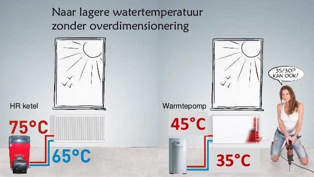 Lage temperatuur verwarming eerste stap bj energieneutraal verbouwen