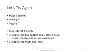 Lagging Leading And Predictive Indicators R1 5 Pptx