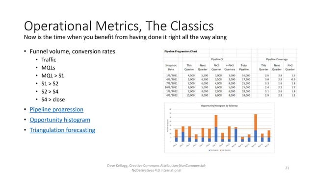 Lagging, Leading, and Predictive Indicators, r1.5.pptx | Business ...