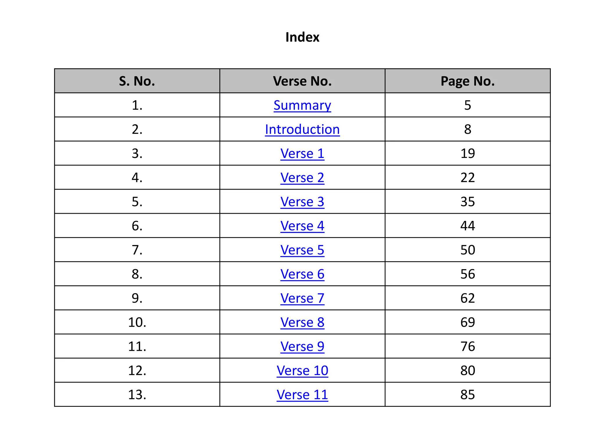 Laghu-Vakya-Vritti-Class-Notes 18 verses | PDF