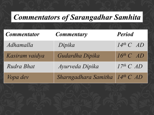Laghutrayee | PDF | Hinduism | Religion & Spirituality
