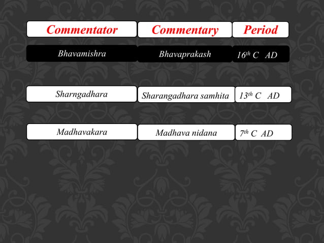 Laghutrayee | PDF | Hinduism | Religion & Spirituality