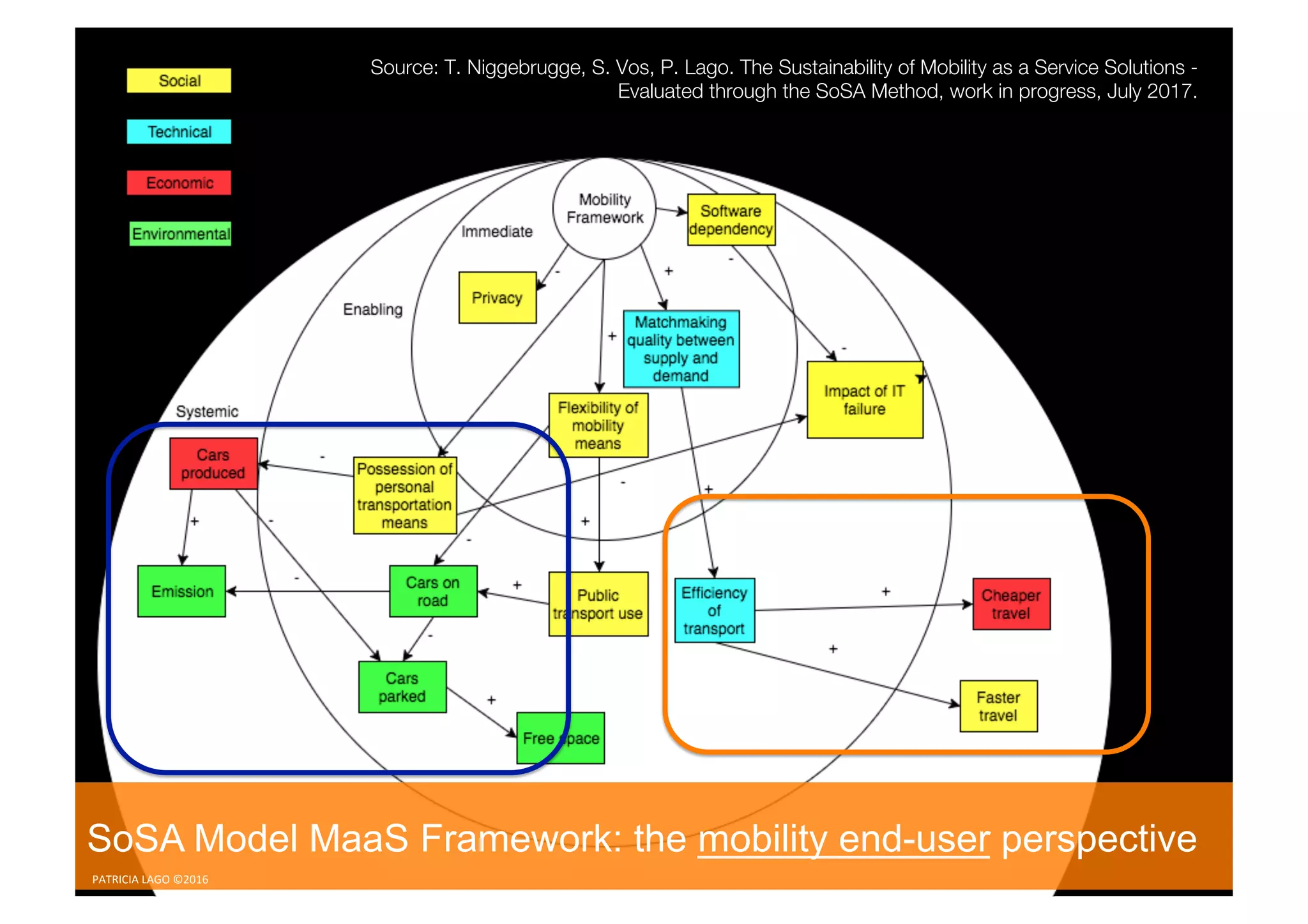 Designing Software with a Sustainability Intent - The Software ...