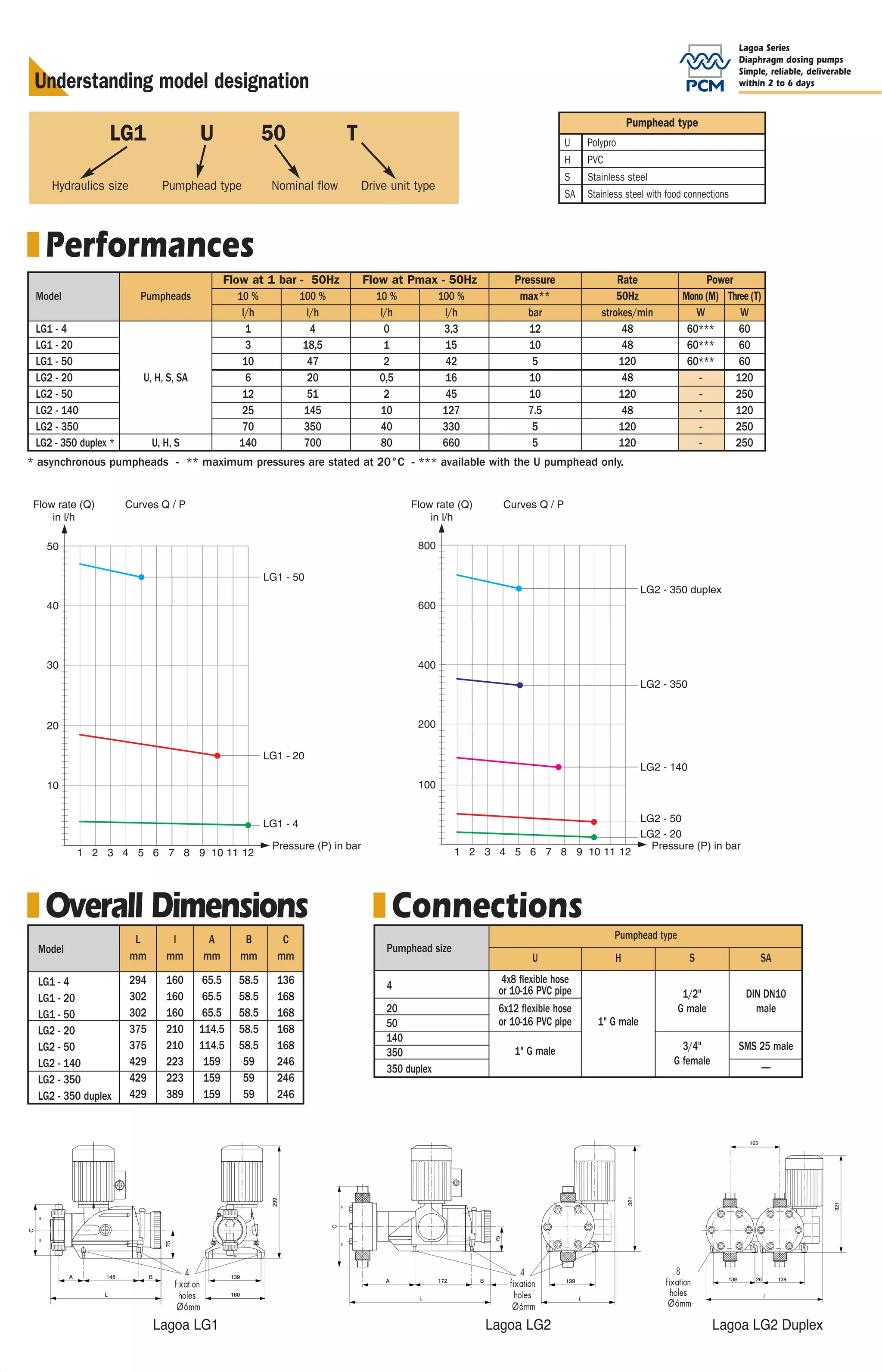 Lagoa series rev. | PDF | Chemistry | Science