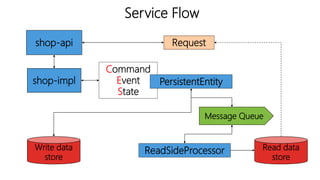 Lagom framework | PPT