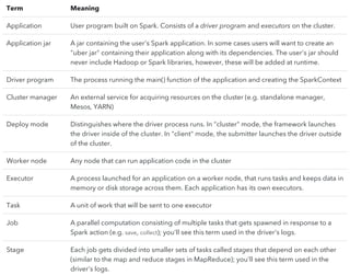 Introduction to Apache Spark :: Lagos Scala Meetup session 2 | PPT