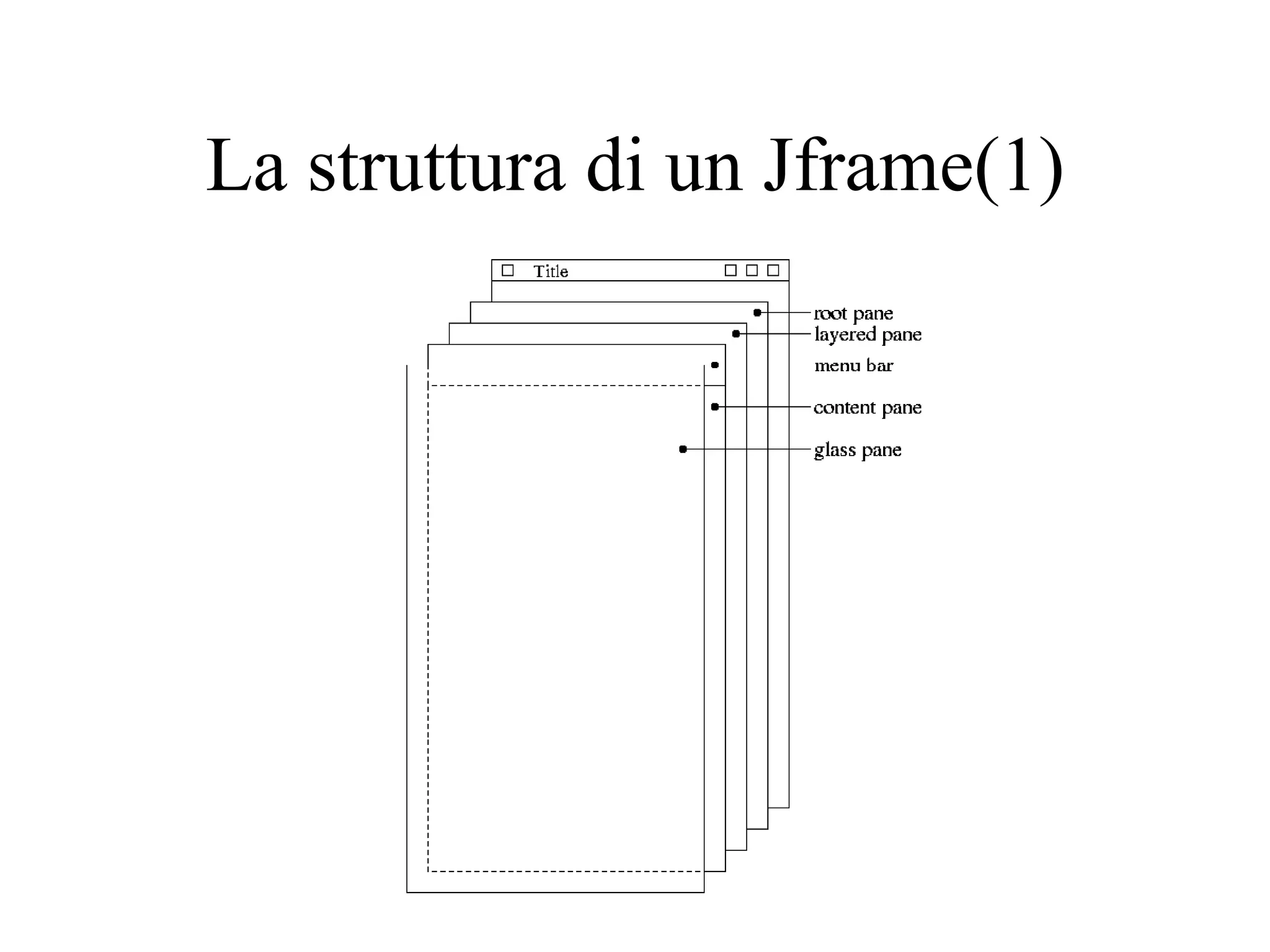 La Grafica Con Java | PPT
