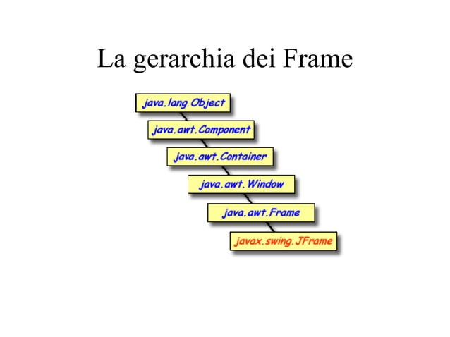 La Grafica Con Java | PPT