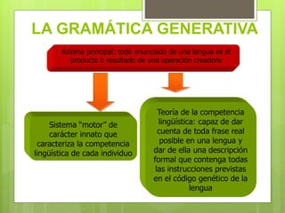 La gramática generativa | PPTX