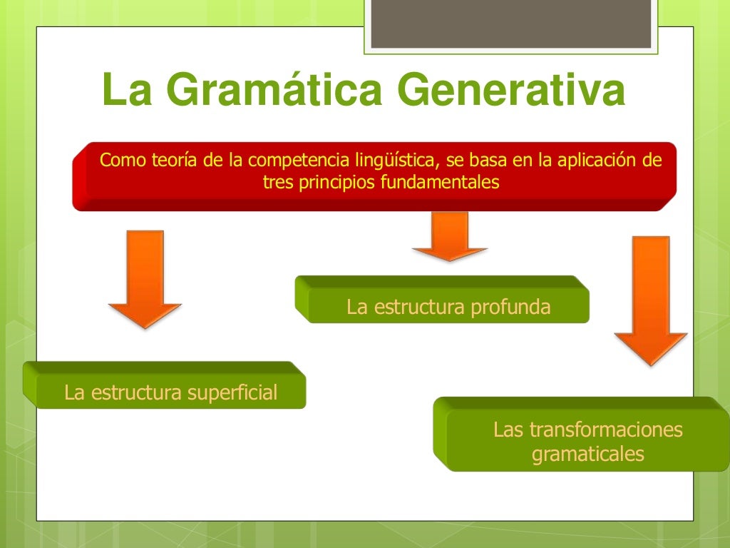 La gramática generativa