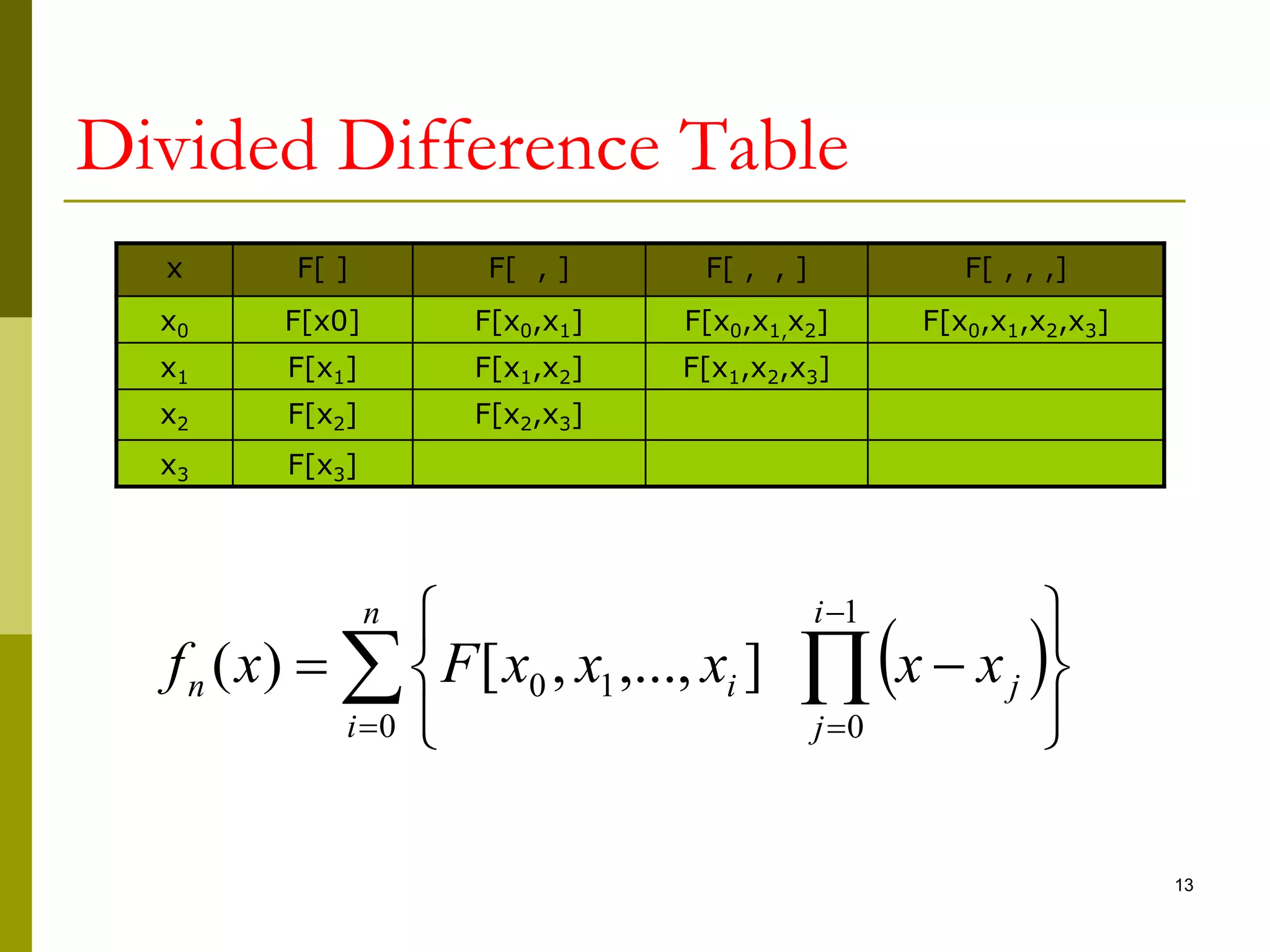 lagrange and newton divided differences.ppt