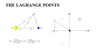 Lagrangeon Points | PPTX