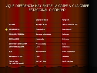 La Gripe A | PPT